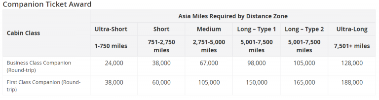 Asia Miles: The Complete Earning and Redemption Guide