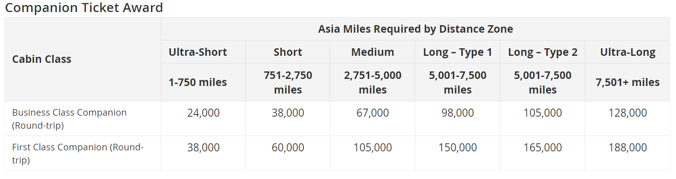 Asia Miles: The Complete Earning and Redemption Guide