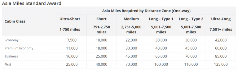 Asia Miles: The Complete Earning and Redemption Guide