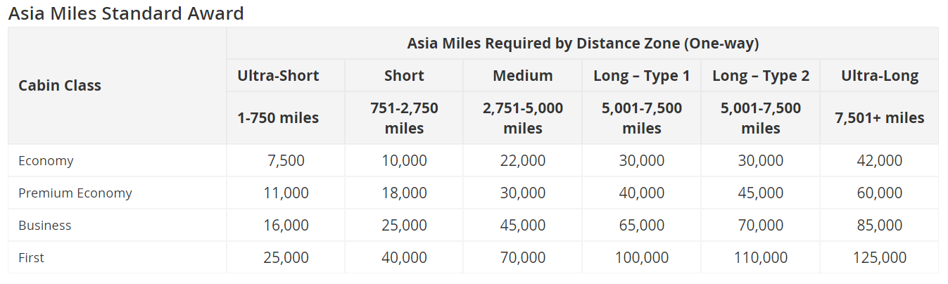 Asia Miles: The Complete Earning and Redemption Guide