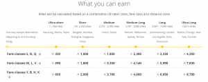 Asia Miles: The Complete Earning and Redemption Guide