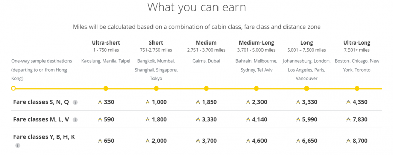 Asia Miles: The Complete Earning and Redemption Guide