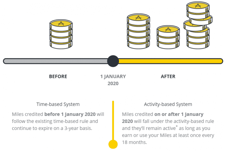 Asia Miles: The Complete Earning and Redemption Guide